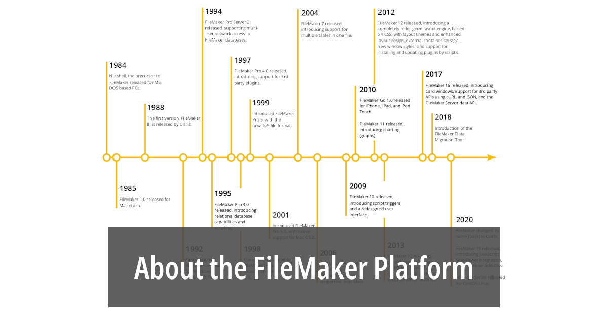 The Filemaker Platform Side Hustle Developments